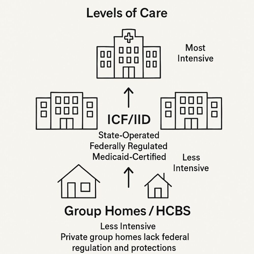 Families Rarely Hear About ICF/IID Care in Massachusetts - Saving ...